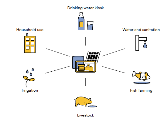 Ennos Sunlight Pump Applications - AptechAfrica